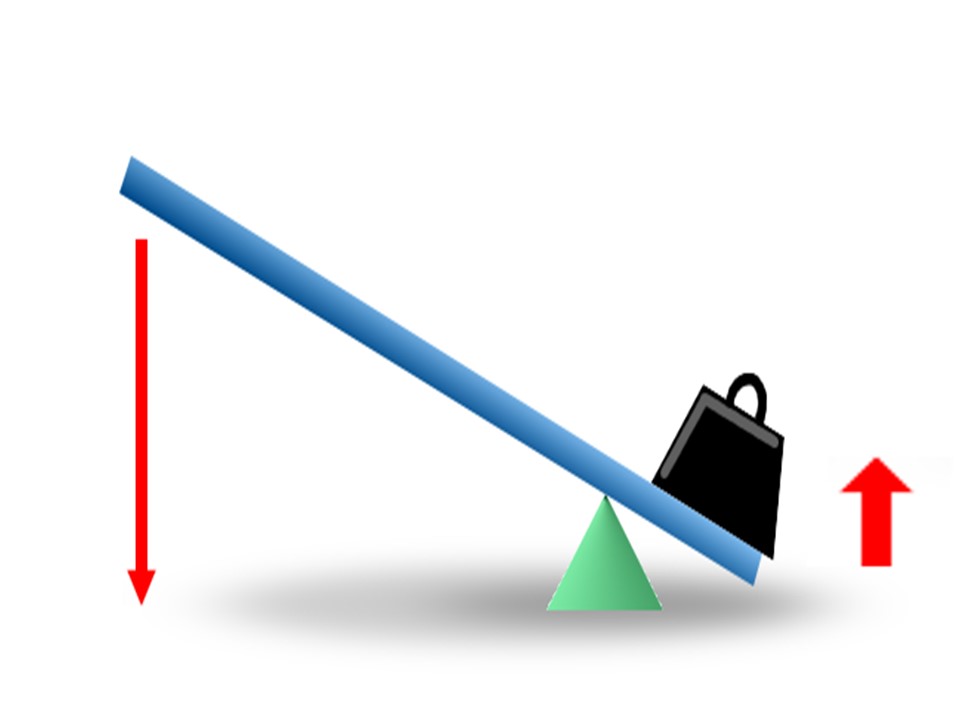 What are Levers? - Little to Great Scientists